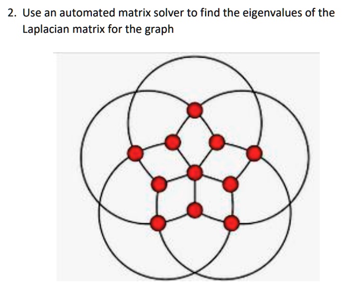 Solved 2 Use An Automated Matrix Solver To Find The Eigenvalues Of 5631