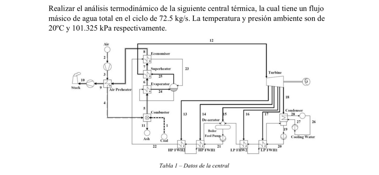 SOLVED: Realizar el análisis termodinámico de la siguiente central térmica, la cual tiene un ...