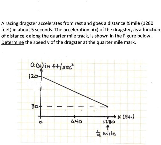 SOLVED: A racing dragster accelerates from rest and goes a distance of ...