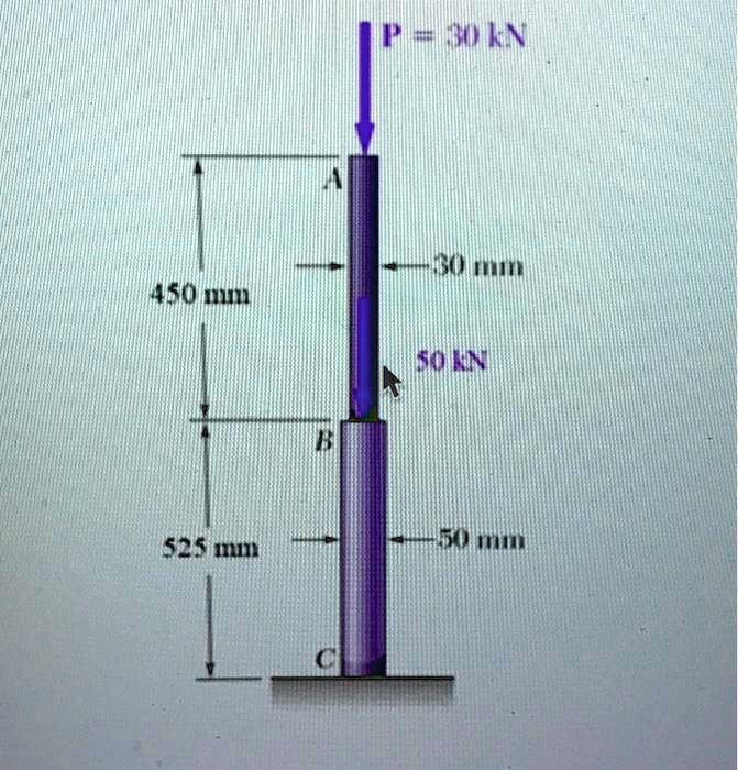 SOLVED: Two cylindrical rods are joined at B and are subjected to the ...