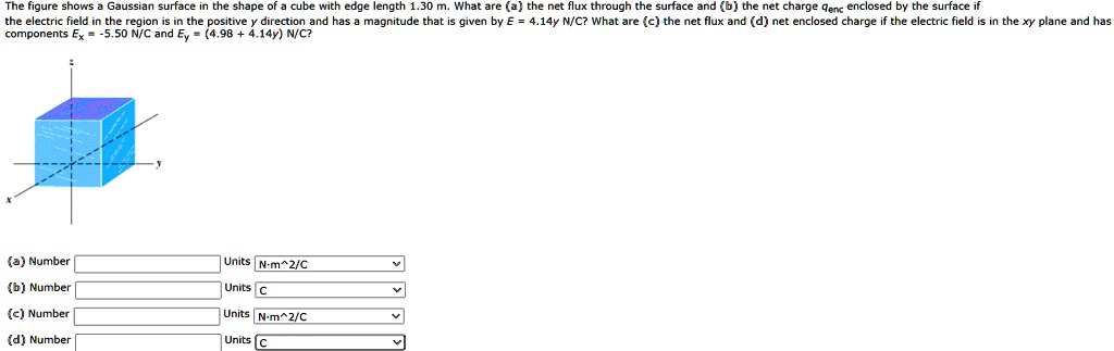 SOLVED: The figure shows Gaussian surface the shape cube with edge length What are ( the net ...