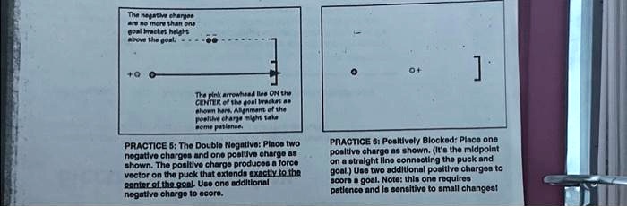 SOLVED: The negative charges are no more than one goal bracket heights ...