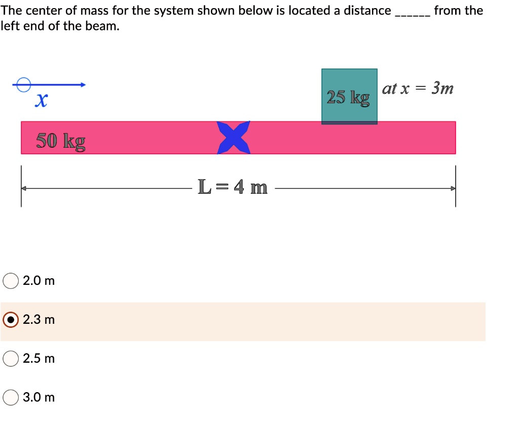 the center of mass for the system shown below is located a distance ...