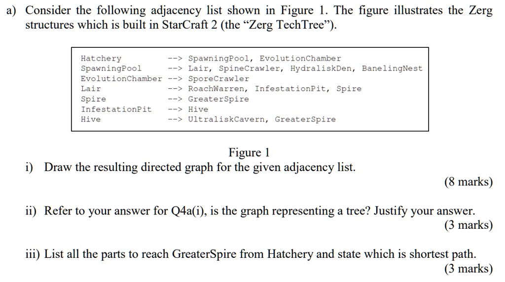 SOLVED: Consider the following adjacency list shown in Figure 1. The ...