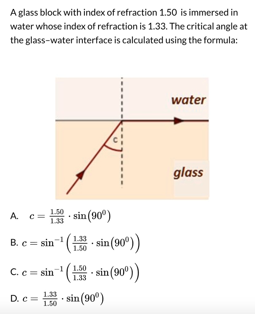 aglass block with index of refraction 150 is immersed in water whose ...