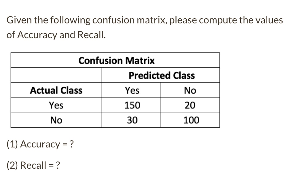 SOLVED: Given the following confusion matrix; please compute the values of Accuracy and Recall ...
