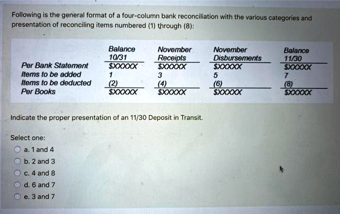 SOLVED: Following is the general format of a four-column bank ...
