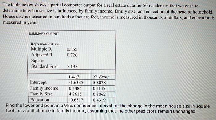 SOLVED: The table below shows a partial computer output for real estate ...