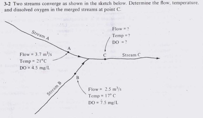 SOLVED: 3-2 Two streams converge as shown in the sketch below ...