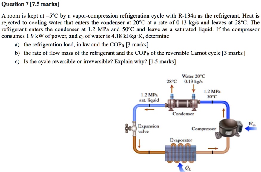 SOLVED: A room is kept at 5Â°C by a vapor-compression refrigeration ...