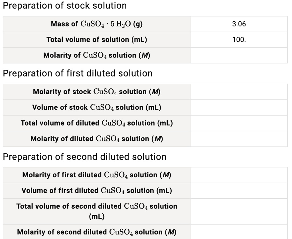 SOLVED: Please help me find the molarity. Preparation of stock solution ...