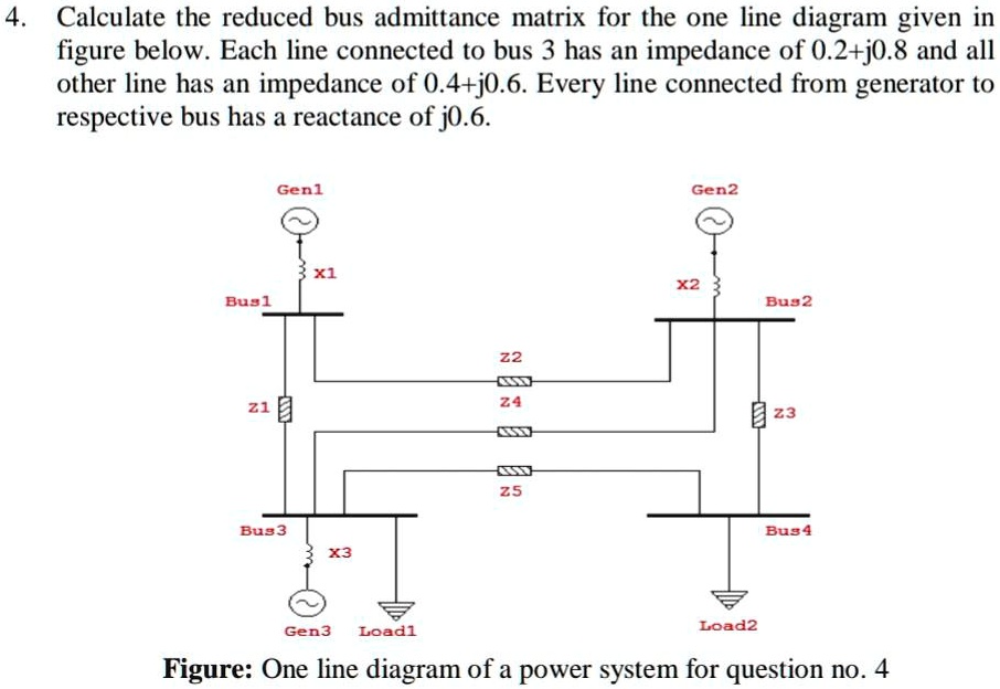 4. Calculate the reduced bus admittance matrix for the one line diagram given in figure below ...