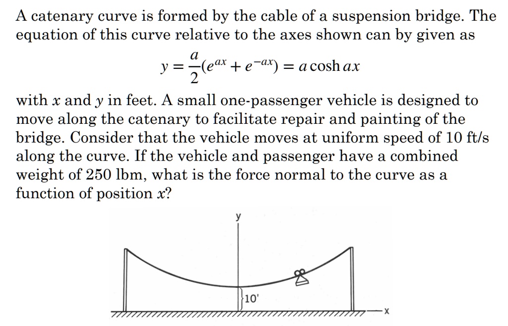 Catenary Equation Determining The Shape Of A Hanging Cable Using Basic