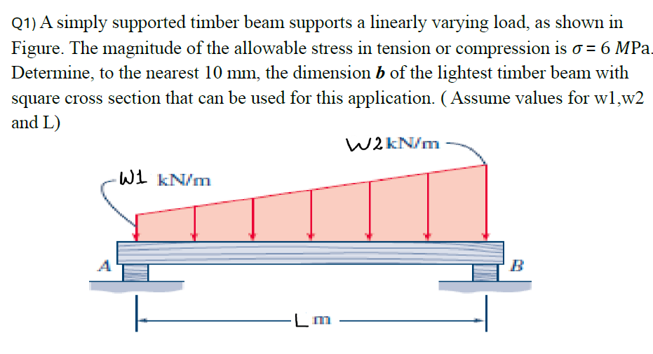Q1) A simply supported timber beam supports a linearly varying load, as ...