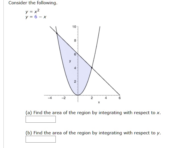 SOLVED: Consider the following- Y =x2 y = 6 -X Find the area of the ...