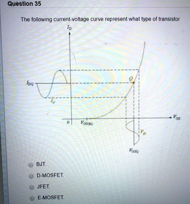 SOLVED: The following current-voltage curve represents what type of ...
