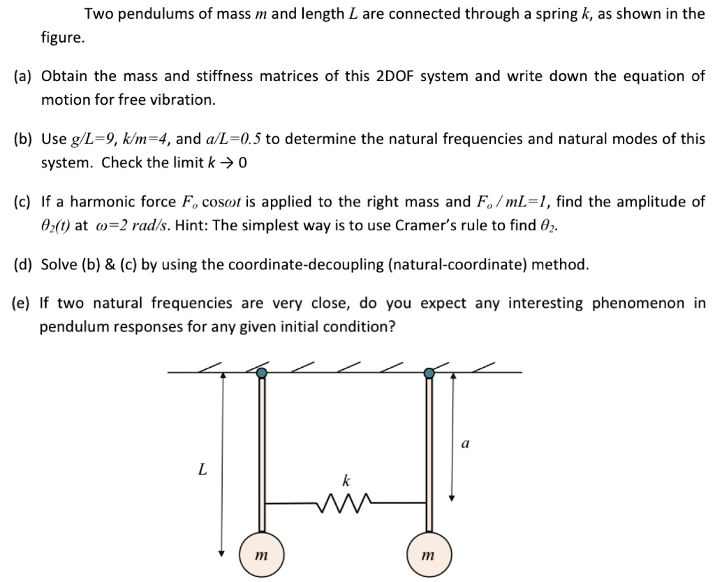 figure. Two pendulums of mass m and length L are connected through a ...