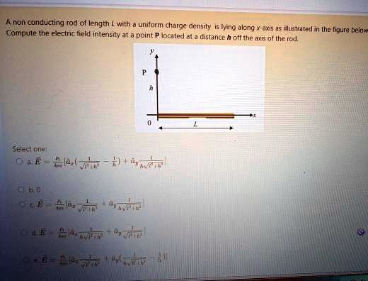 SOLVED: A non-conducting rod of length L with a uniform charge density ...