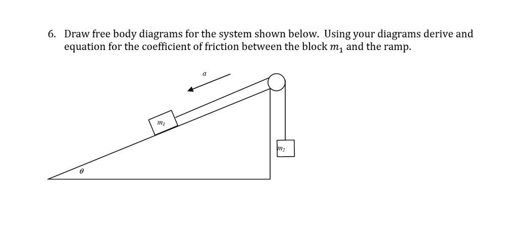 6. Draw free body diagrams for the system shown below. Using your diagrams derive and equation ...