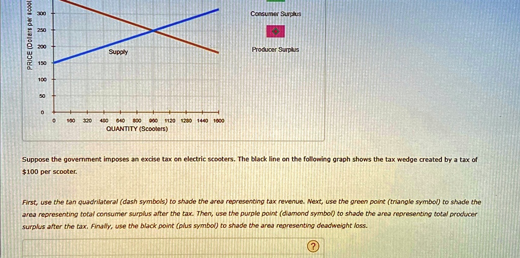 SOLVED: Consumer Surplus Producer Surplus Suppose the government ...