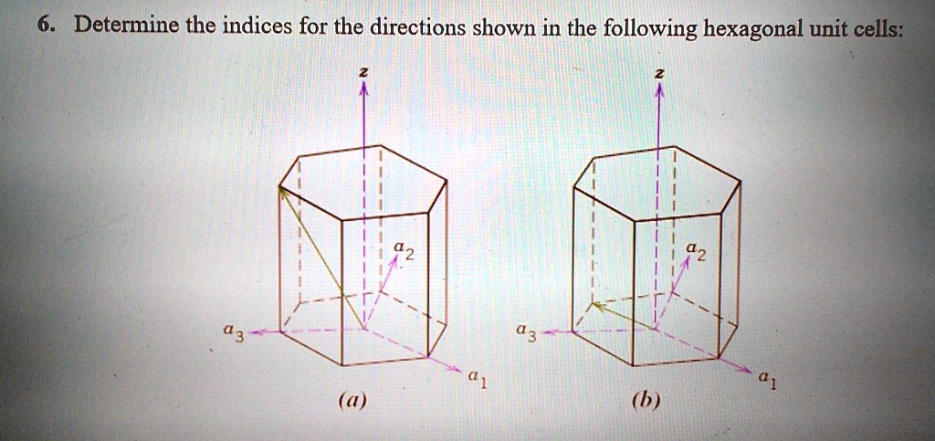 SOLVED: 6. Determine the indices for the directions shown in the ...