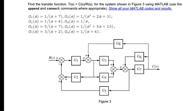 Solved Find The Transfer Function Ts Csrs For The System Shown In Figure 3 Using 