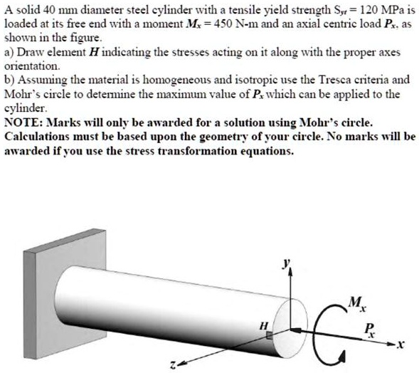 SOLVED: A solid 40 mm diameter steel cylinder with a tensile yield ...