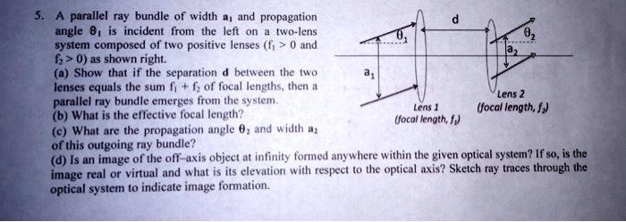 5. A parallel ray bundle of width a1 and propagation angle θ1 is ...