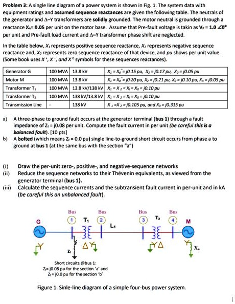 problerm 3a single line diagram of a power system is shown in fig1the ...
