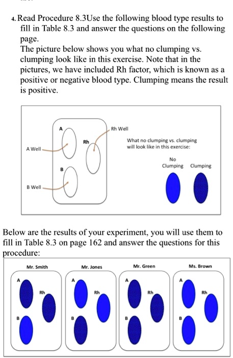 SOLVED: Read Procedure 8.3Use the following blood type results to fill ...