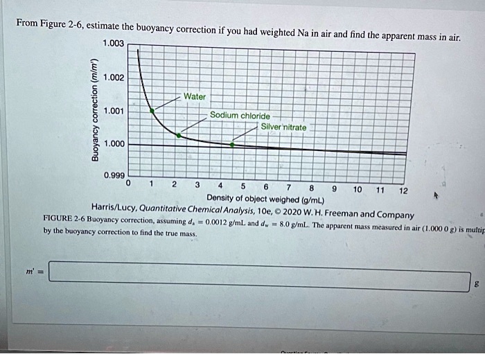 from figure 2 6 estimate the buoyancy correction if you had weighted in ...