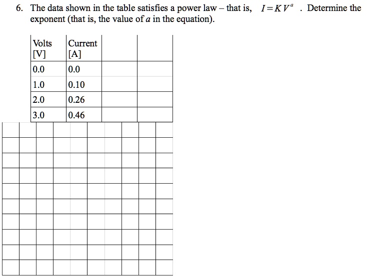 SOLVED: The data shown in the table satisfies a power law that is, I ...
