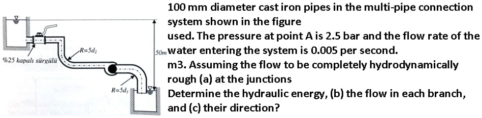 SOLVED: 100 mm diameter cast iron pipes are used in the multi-pipe ...