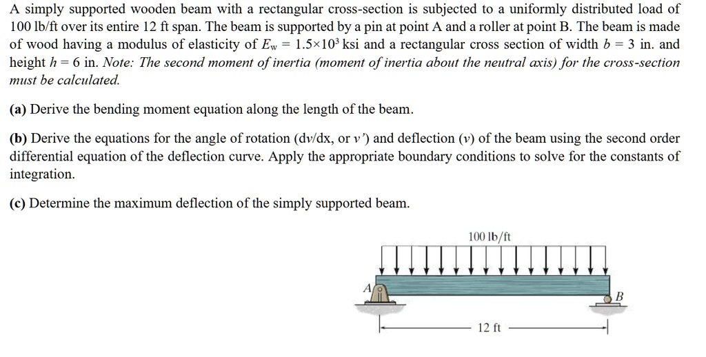 a simply supported wooden beam with a rectangular cross section is subjected to a uniformly ...