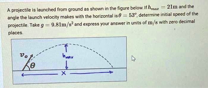 A projectile is launched from ground as shown in the figure below. If ...