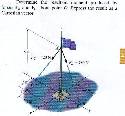 Solved Determine The Resultant Moment Produced By Forces F And Fc About Point O Express The