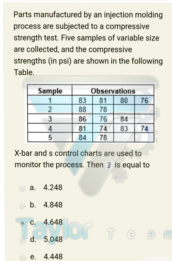 SOLVED: Parts manufactured by an injection molding process are subjected to a compressive ...
