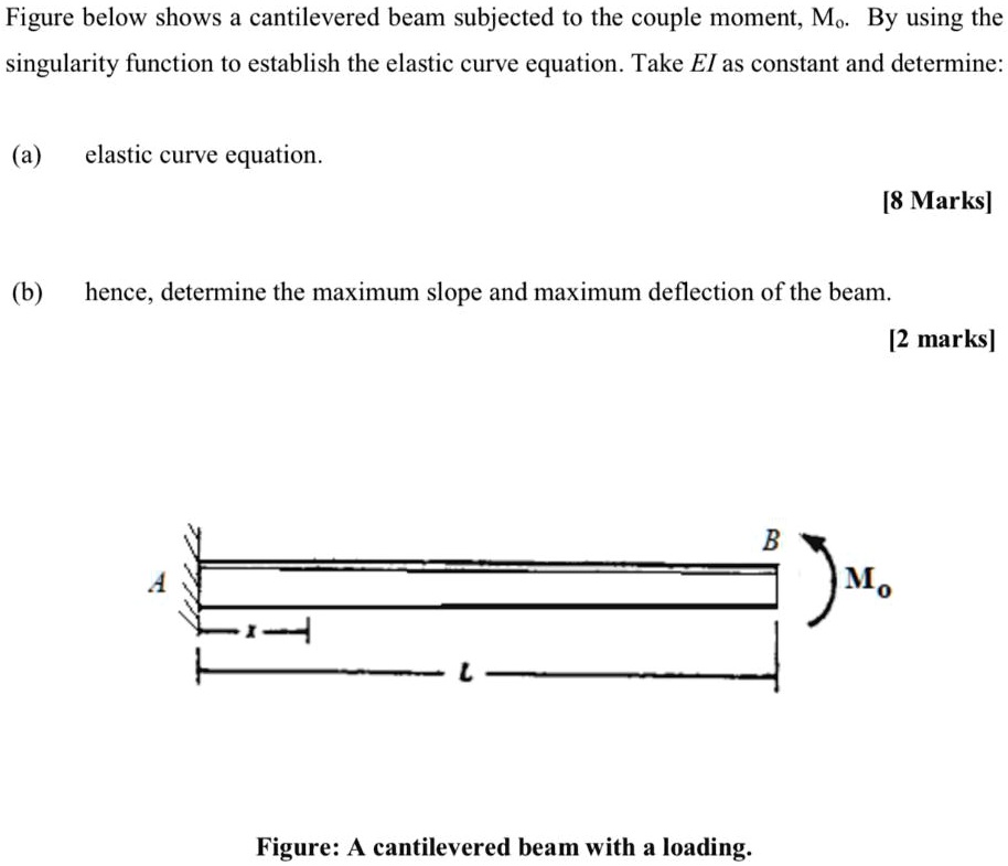 SOLVED: Figure below shows a cantilevered beam subjected to the couple moment, Mo By using the ...