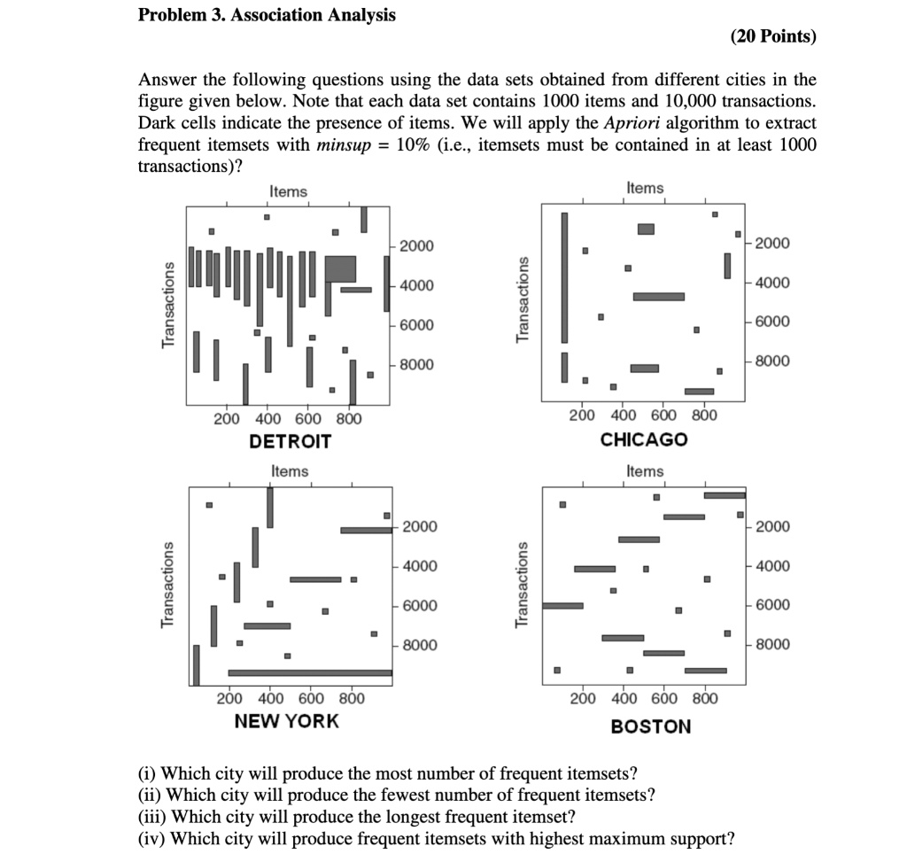 SOLVED: Ans==== Problem 3. Association Analysis (20 Points) Answer the following questions using ...