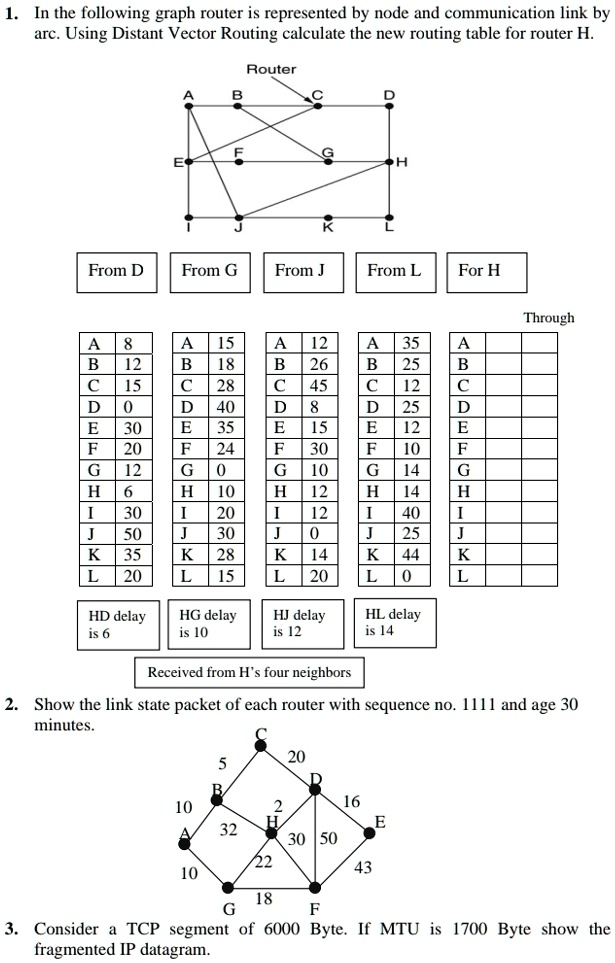 proper explanation in the following graph router is represented by node and communication link ...