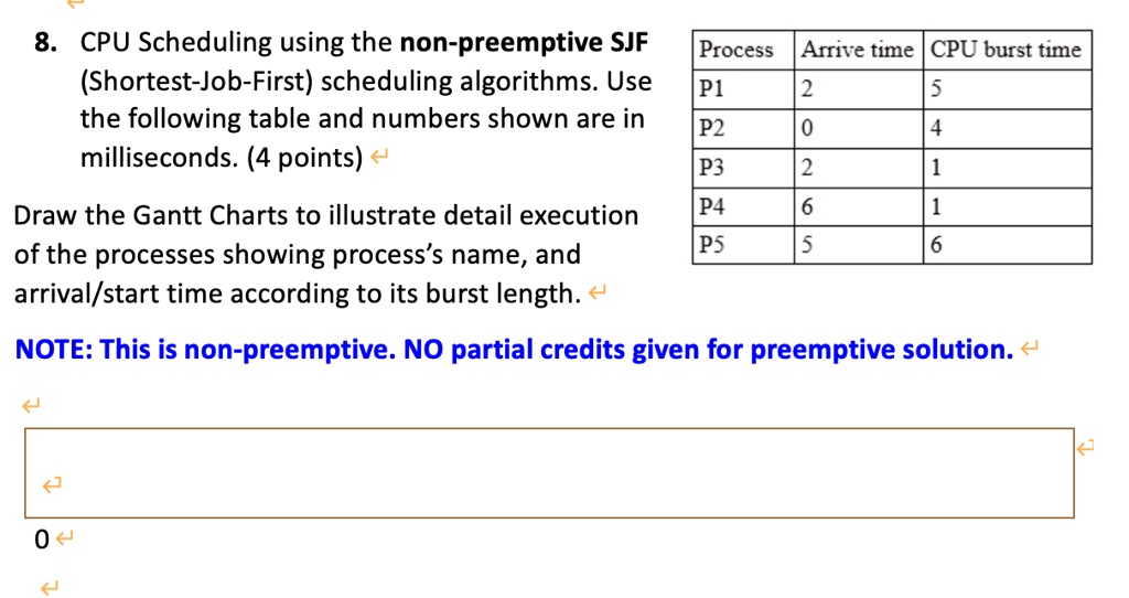 Solved Cpu Scheduling Using The Non Preemptive Sjf Shortest Job First Scheduling Algorithm