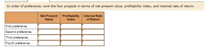 SOLVED: In order of preference, rank the four projects in terms of net ...
