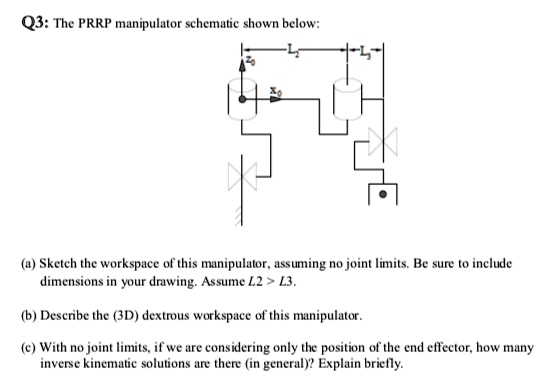 q3the prrp manipulator schematic shown below a sketch the workspace of ...