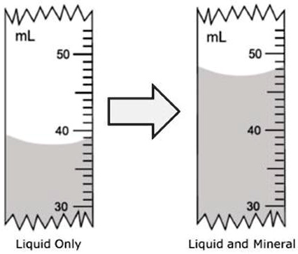 the illustration shows volume levels of a liquid in a graduated ...