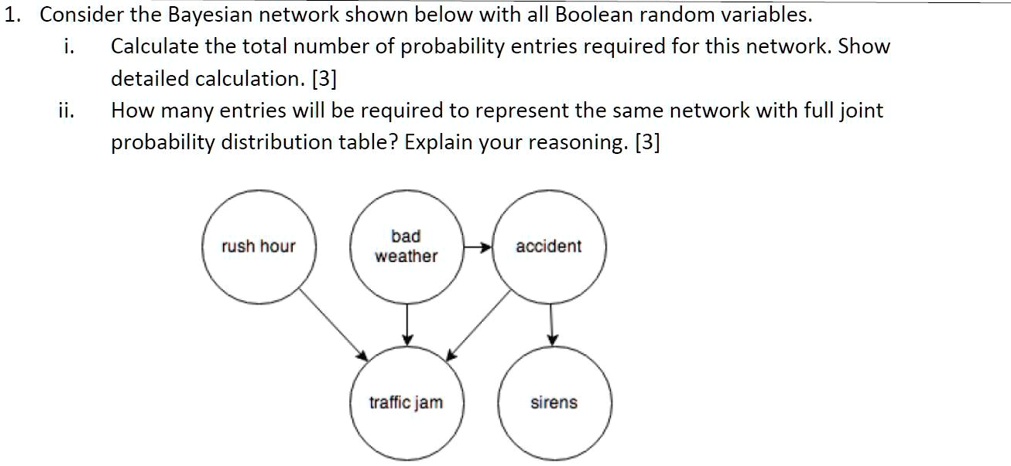 Solved Consider The Bayesian Network Shown Below With All Boolean Random Variables I Detailed