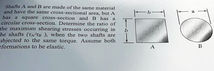 SOLVED: Shafts A and B are made of the same material and have the same ...