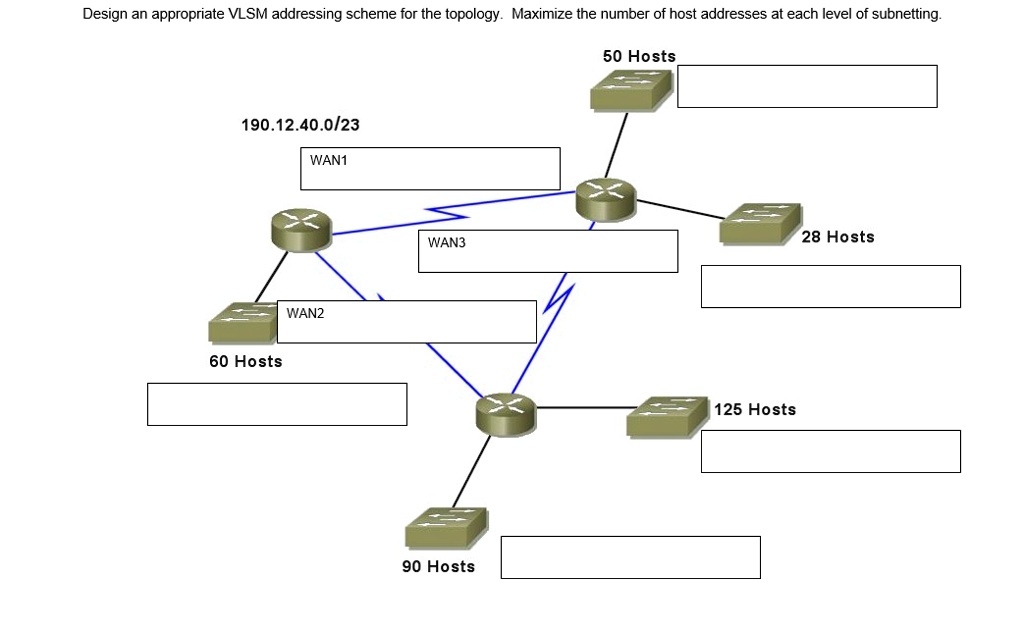 SOLVED: Design an appropriate VLSM addressing scheme for the topology ...