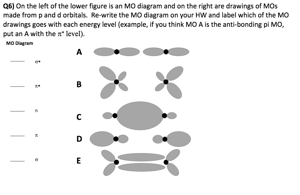 Q6) On the left of the lower figure is an MO diagram and on the right ...