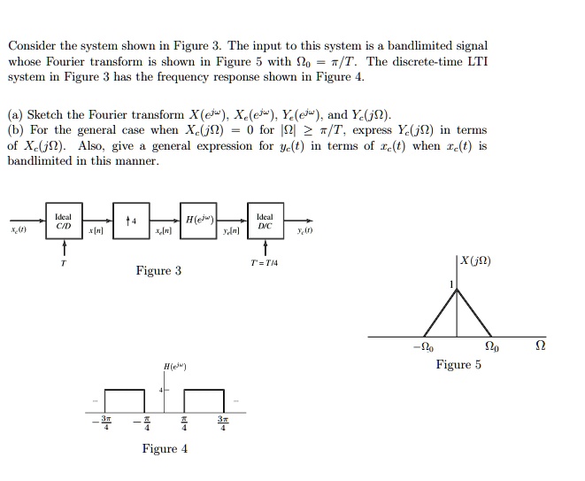 SOLVED: Consider the system shown in Figure 3. The input to this system is a bandlimited signal ...