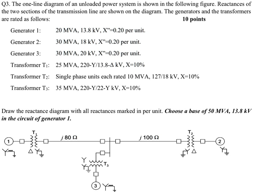 Q3.The one-line diagram of an unloaded power system is shown in the ...